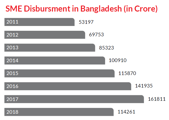 IDLC Monthly Business Review