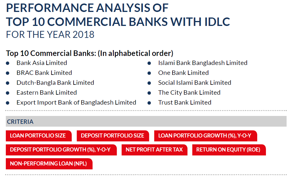 IDLC Monthly Business Review